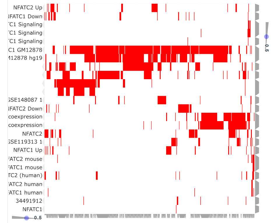 Add clustergrammer metanode to compare sets · Issue #51 · MaayanLab/Playbook-Workflow-Builder ...