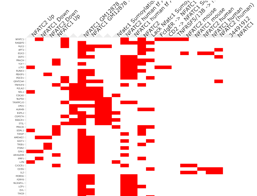 Add clustergrammer metanode to compare sets · Issue #51 · MaayanLab/Playbook-Workflow-Builder ...