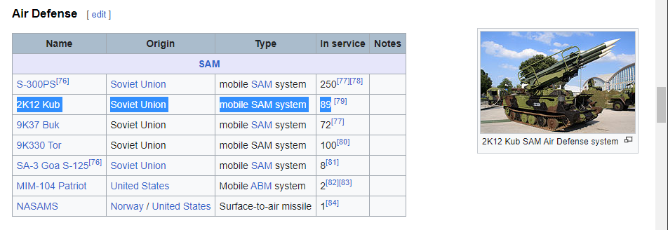 Add SA-6/KWADRAT 2D (2K12 KUB UPGRADE) SAM for Ukraine · Issue #3412 ...