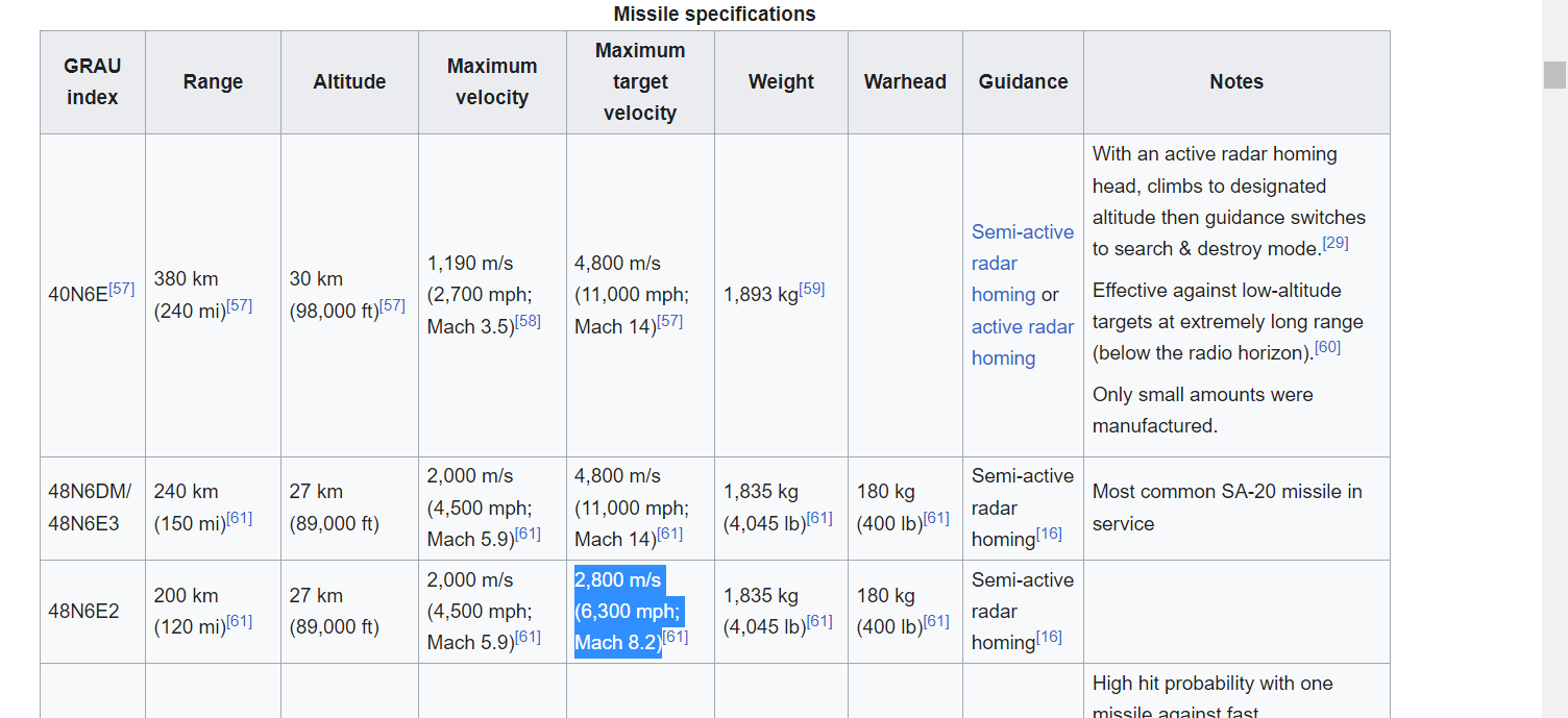 increase s-300FM (48N6M) max target speed to 5667 kts · Issue #3466 · PygmalionOfCyprus/cmo-db ...