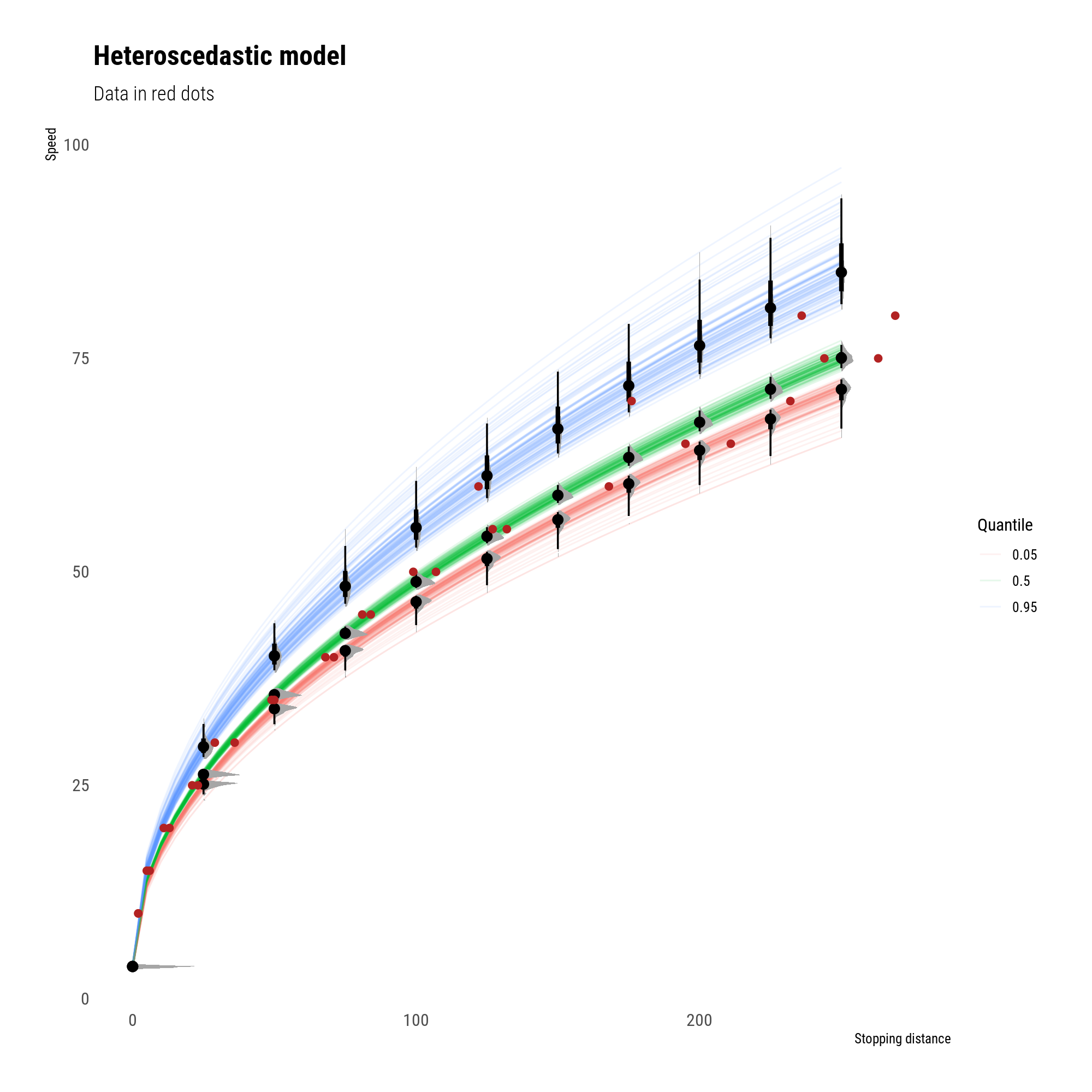 ENH: quantile parameterized distributions · Issue #7272 · statsmodels/statsmodels · GitHub