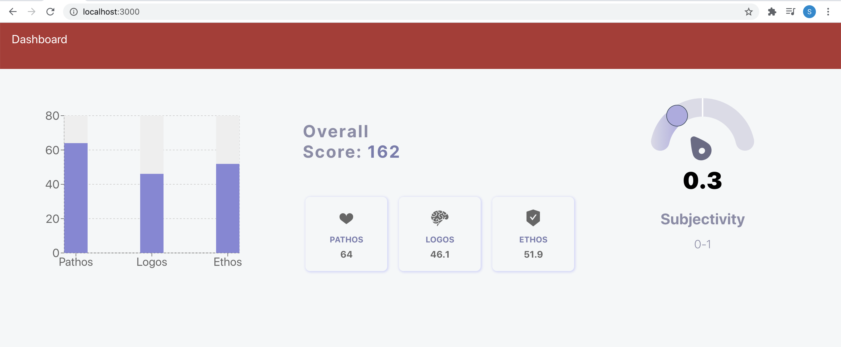 GitHub - sailnathona/persuasive-text-analyzer: React-Flask web app that ...
