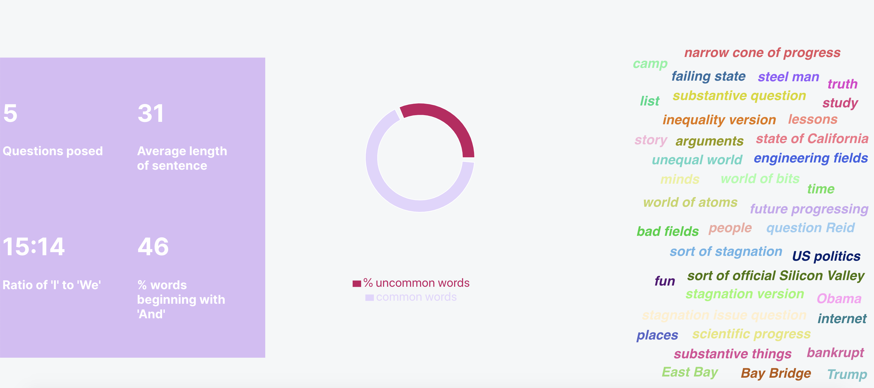 Github Sailnathonapersuasive Text Analyzer React Flask Web App That Shows Dashboard Display 