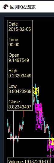 官方图形化回测引擎可能存在漏加载数据的bug？ · Issue #2738 · vnpy/vnpy · GitHub