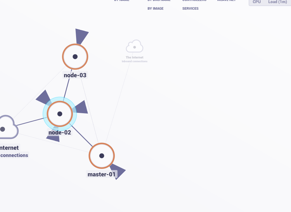 Scope views lose ability to zoom in and out when node is clicked on · Issue #2848 · weaveworks ...
