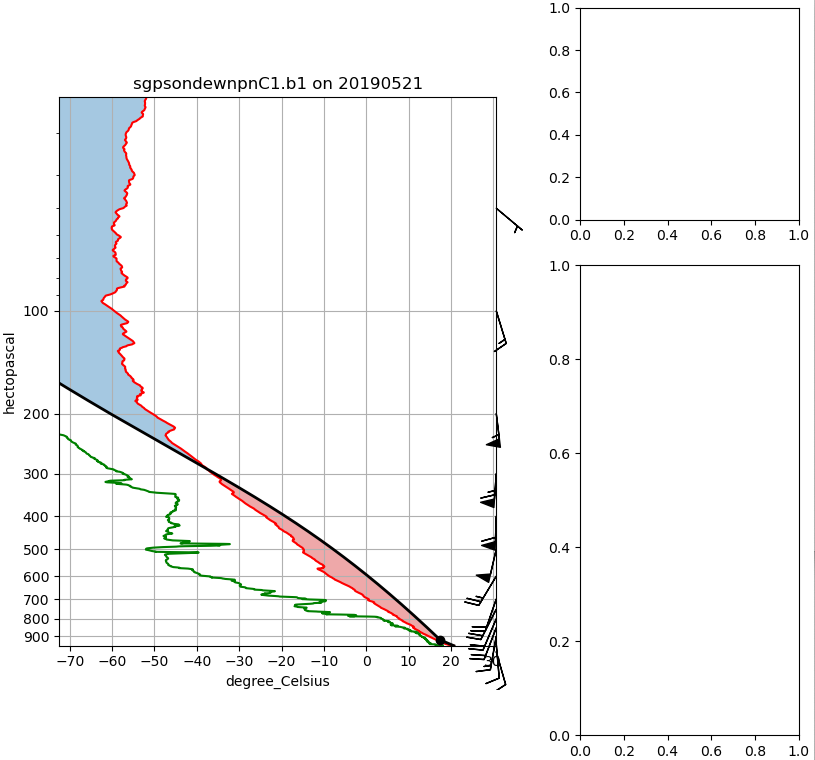 Make SkewT Display More Flexible with Matplotlib · Issue #607 · ARM-DOE/ACT · GitHub