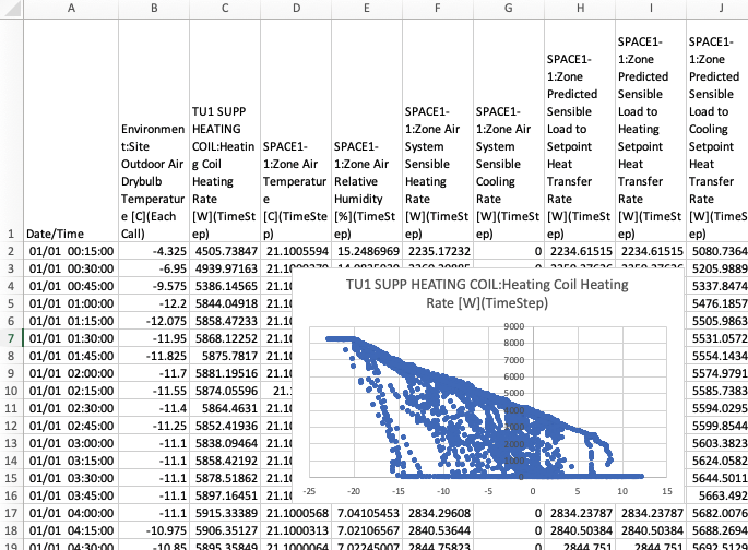 Supplemental Heating Coil Default Not Filled In · Issue 10282 · Nrelenergyplus · Github 
