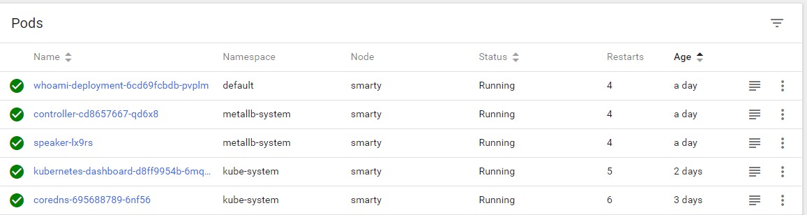 High Cpu Usage On Raspberry Pi Master · Issue 658 · K3s Iok3s · Github 