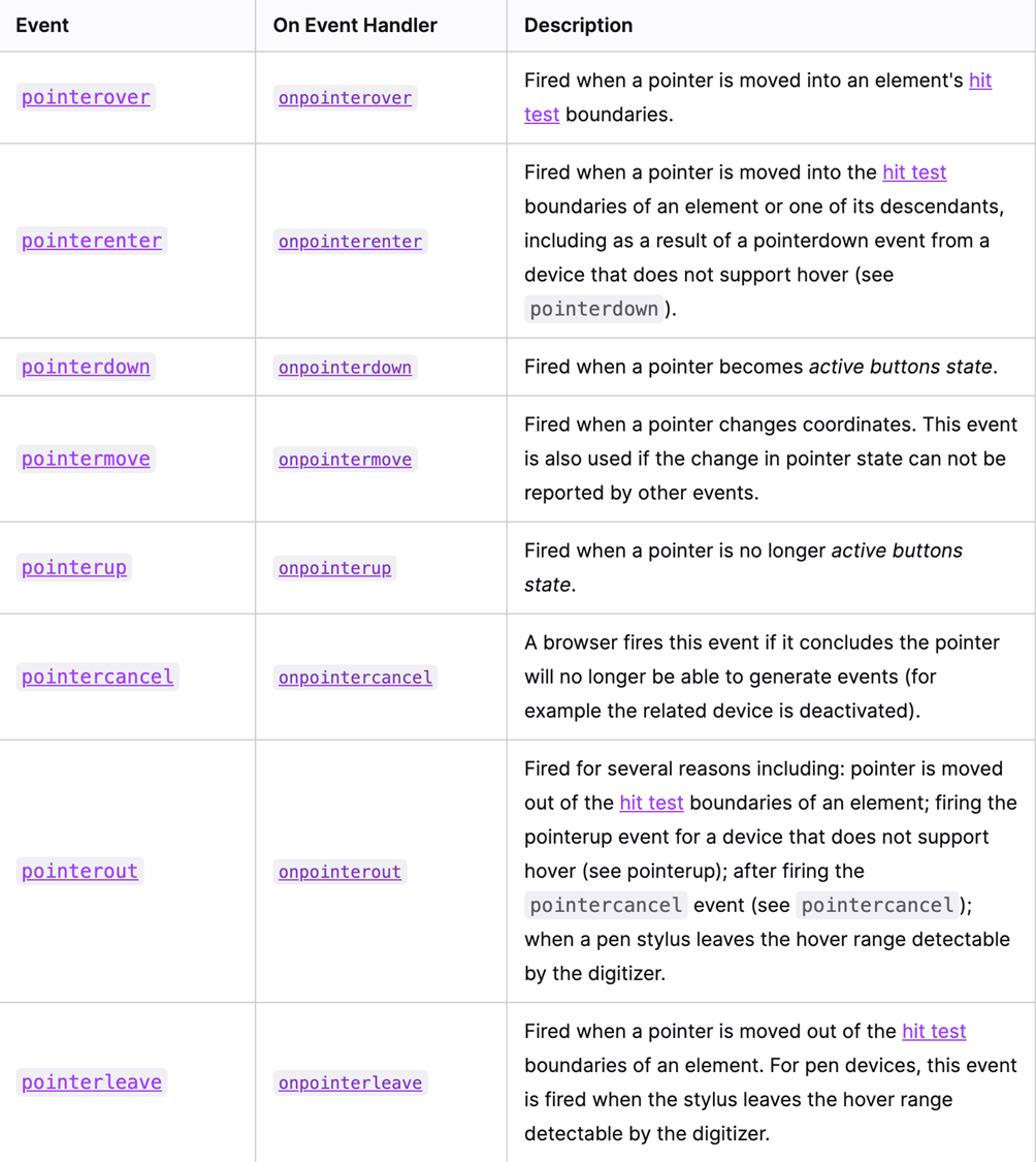 Make control pointerEnter/pointerOut observables behave correctly on ...