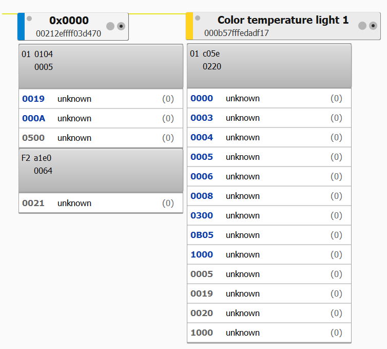 Read only "Unknown" clusters · Issue #2413 · dresden-elektronik/deconz ...
