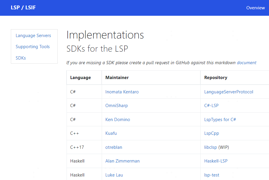 It There An Official Lsif Parser Sdk Existed · Issue 1705 · Microsoft Language Server Protocol