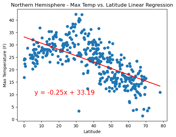 GitHub - crystalleelucas/python-api-challenge