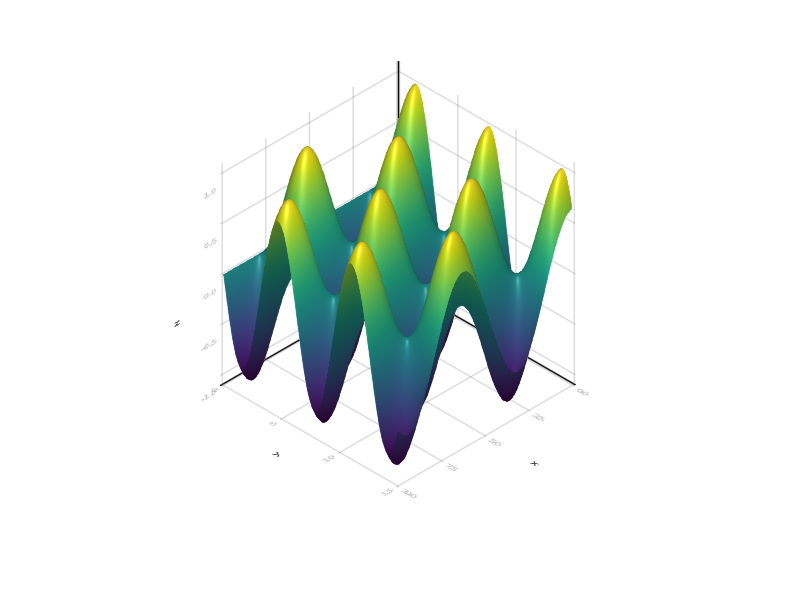 zooming using Axis3! · Issue #1115 · MakieOrg/Makie.jl · GitHub