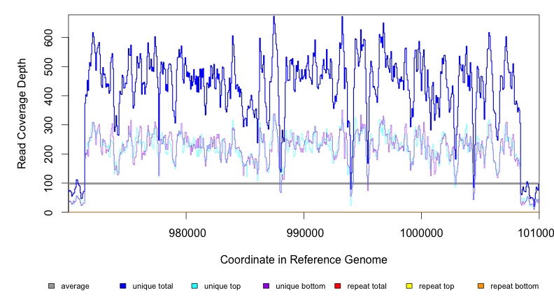 Interpretation of the unassigned junction table · Issue #170 · barricklab/breseq · GitHub