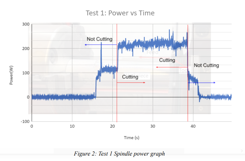 GitHub - carlos-navarro-naranjo-backup-account/Machining-Process-Analysis: This project is ...