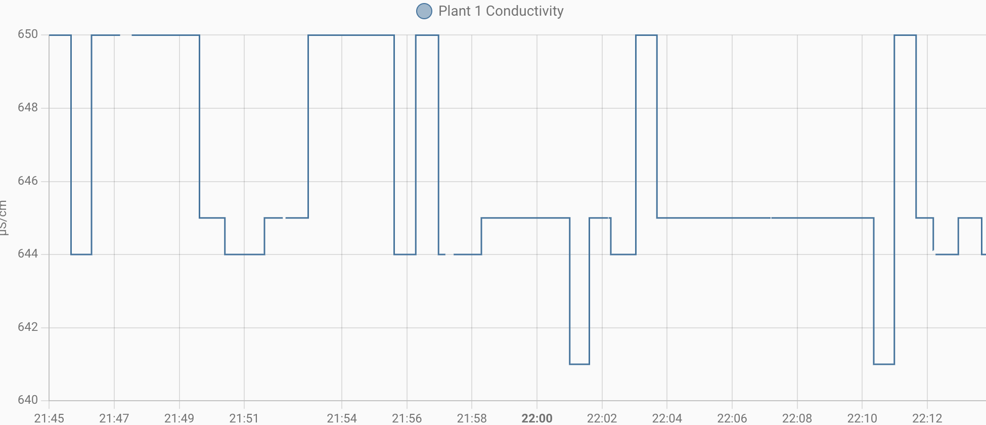 Xiaomi_BLE Mi Flora Sensors Keep Bouncing Between Unavailable and ...