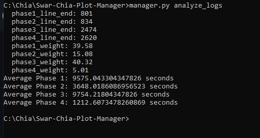 Add a stat for plot times and plot times per last N · Issue #39 · swar/Swar-Chia-Plot-Manager ...
