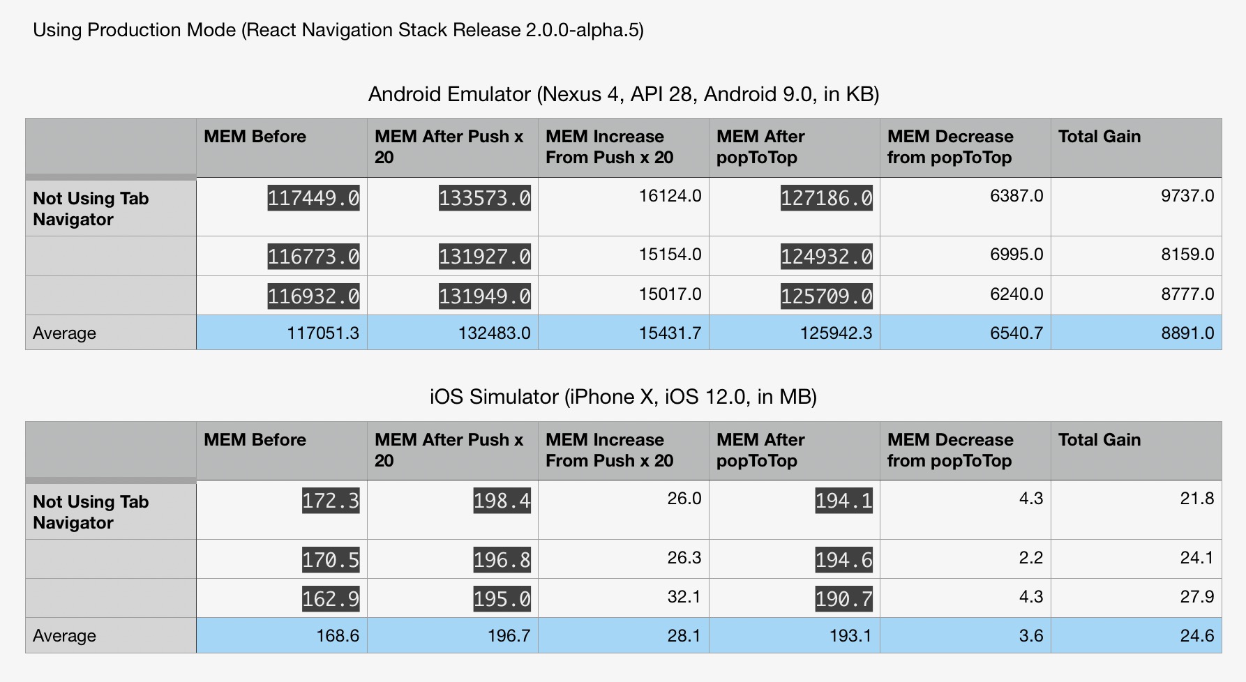 Memory leak in stack navigator · Issue #7078 · react-navigation/react-navigation · GitHub