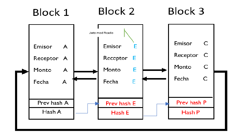GitHub - JoseGarayar/blockchain_UTEC: Project 1 - Data Structures Utec