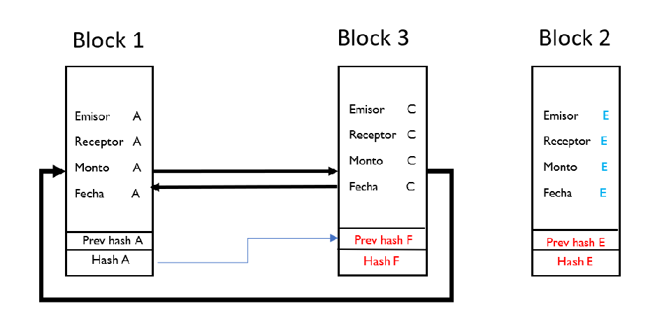 GitHub - JoseGarayar/blockchain_UTEC: Project 1 - Data Structures Utec