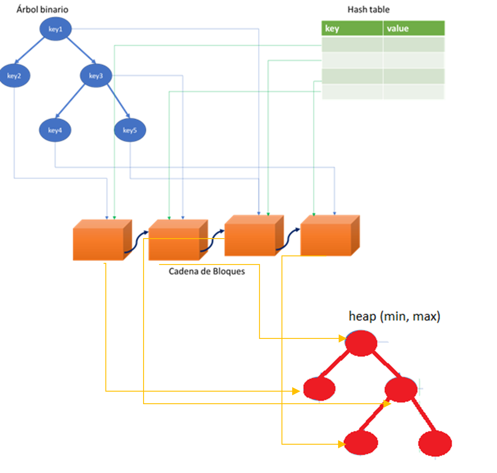 GitHub - JoseGarayar/blockchain_UTEC: Project 1 - Data Structures Utec
