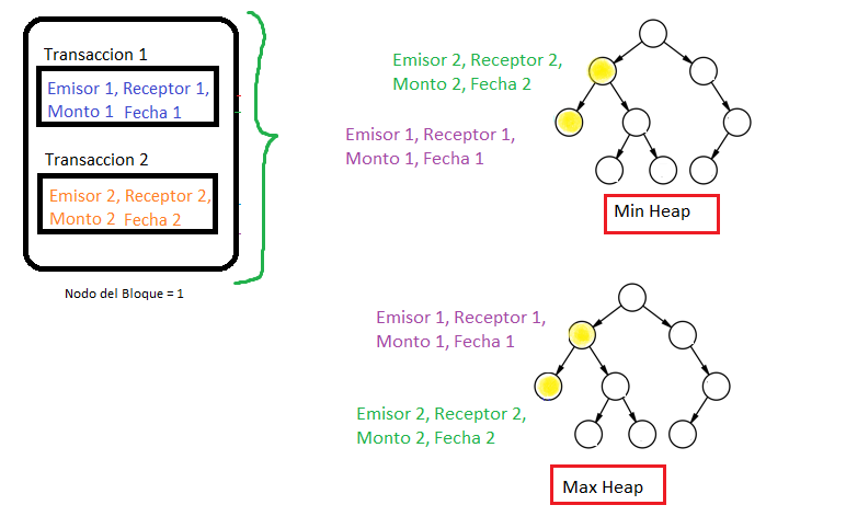 GitHub - JoseGarayar/blockchain_UTEC: Project 1 - Data Structures Utec