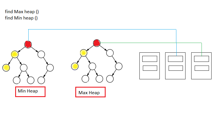 GitHub - JoseGarayar/blockchain_UTEC: Project 1 - Data Structures Utec