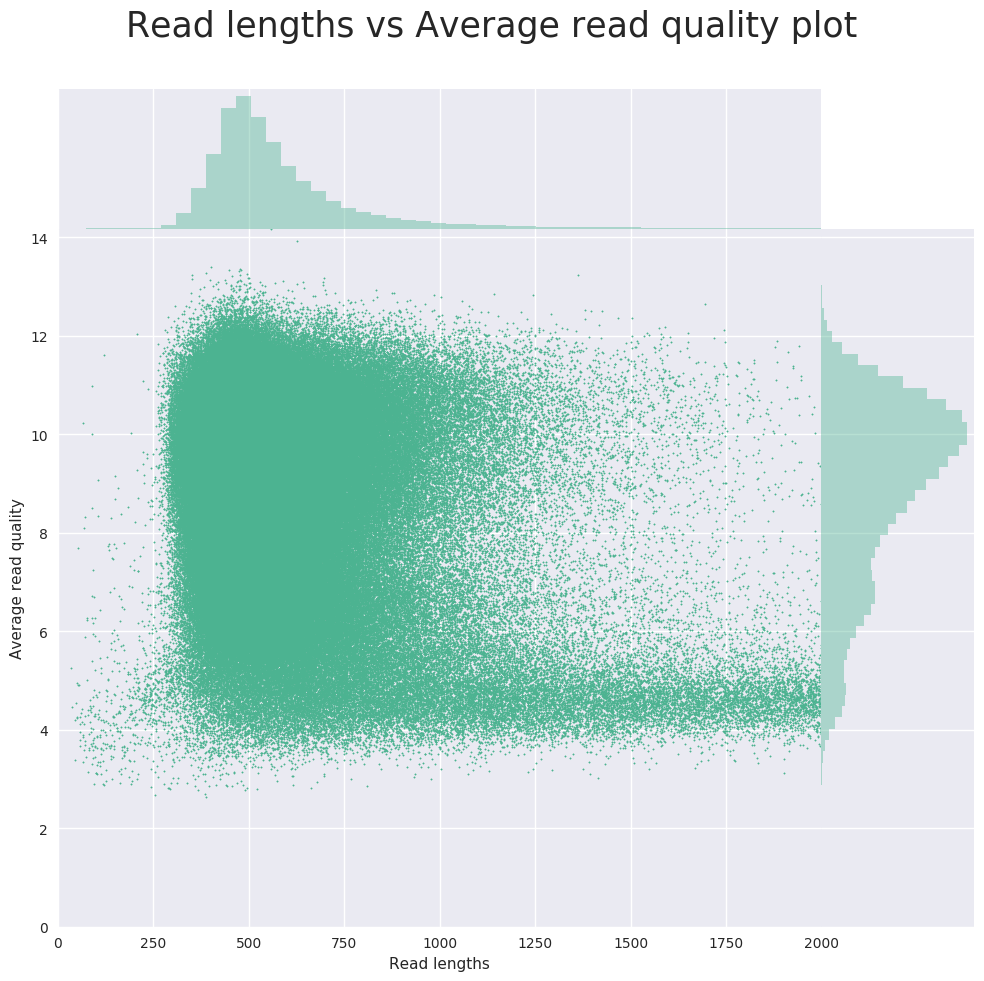 Average reads quality score axis · Issue #57 · wdecoster/NanoPlot · GitHub
