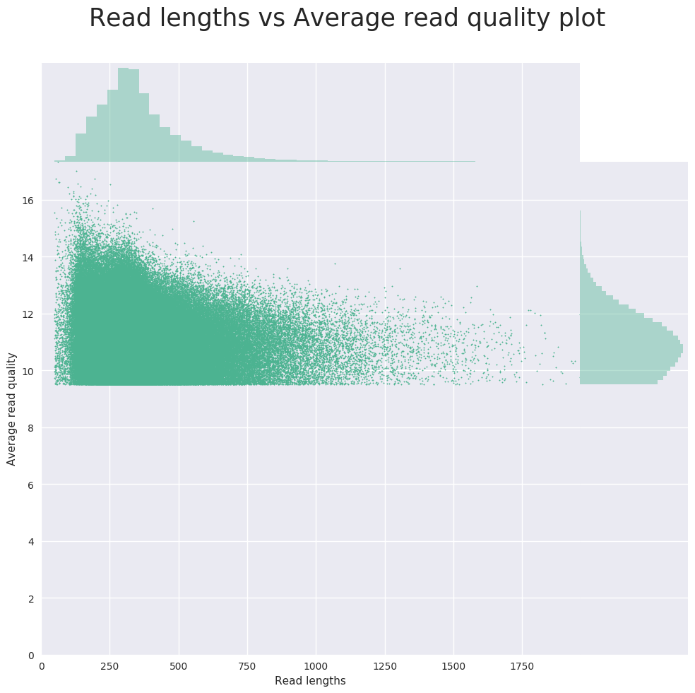 Average Reads Quality Score Axis · Issue 57 · Wdecoster Nanoplot · Github