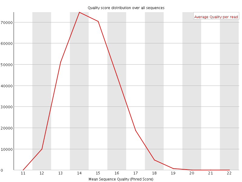 Average reads quality score axis · Issue #57 · wdecoster/NanoPlot · GitHub