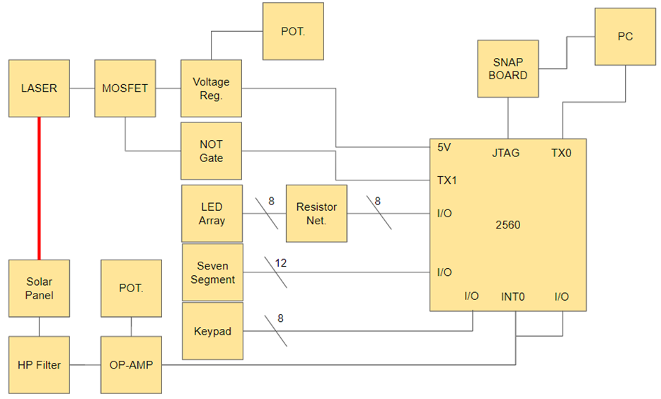 GitHub - nitramSB/LASER-communication-system-breadboard: Experiment ...