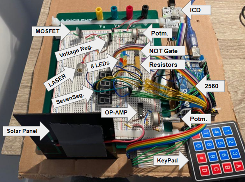 GitHub - nitramSB/LASER-communication-system-breadboard: Experiment ...