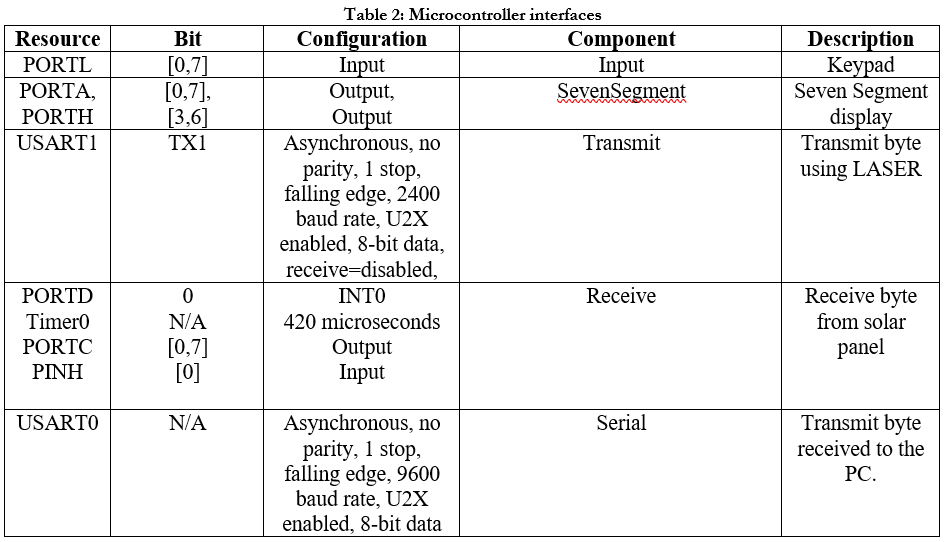 GitHub - nitramSB/LASER-communication-system-breadboard: Experiment ...