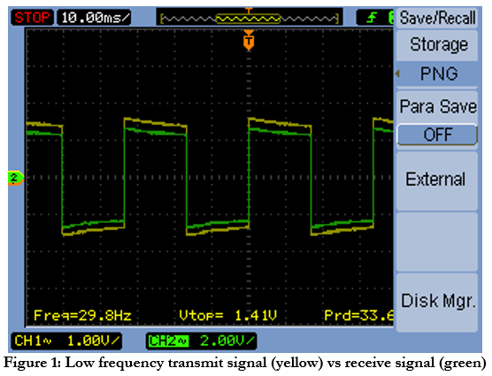 GitHub - nitramSB/LASER-communication-system-breadboard: Experiment ...