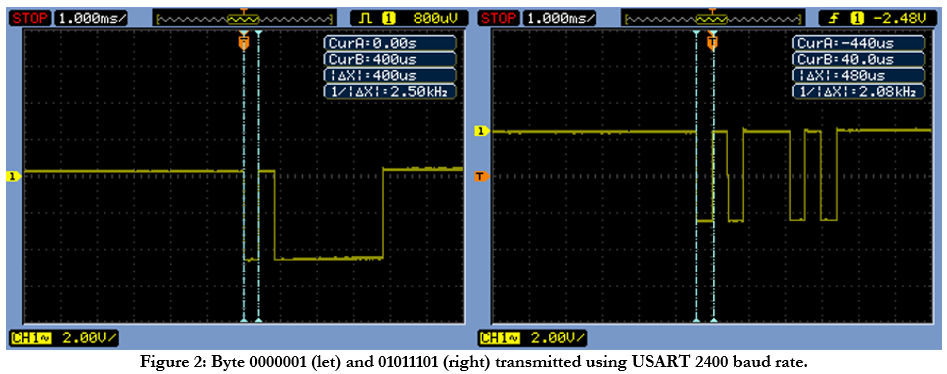 GitHub - nitramSB/LASER-communication-system-breadboard: Experiment ...