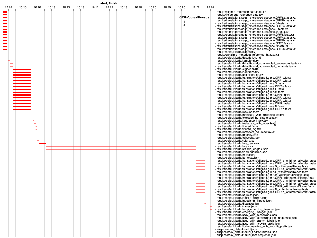 Build multi-arch image with amd64 + arm64 for M1 Macs · Issue #35 · nextstrain/docker-base · GitHub