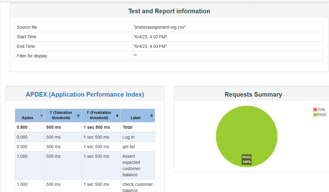 Github Maishabkh12 Transaction Api Testing Using Jmeter The Apache Jmeter Is An Open Source