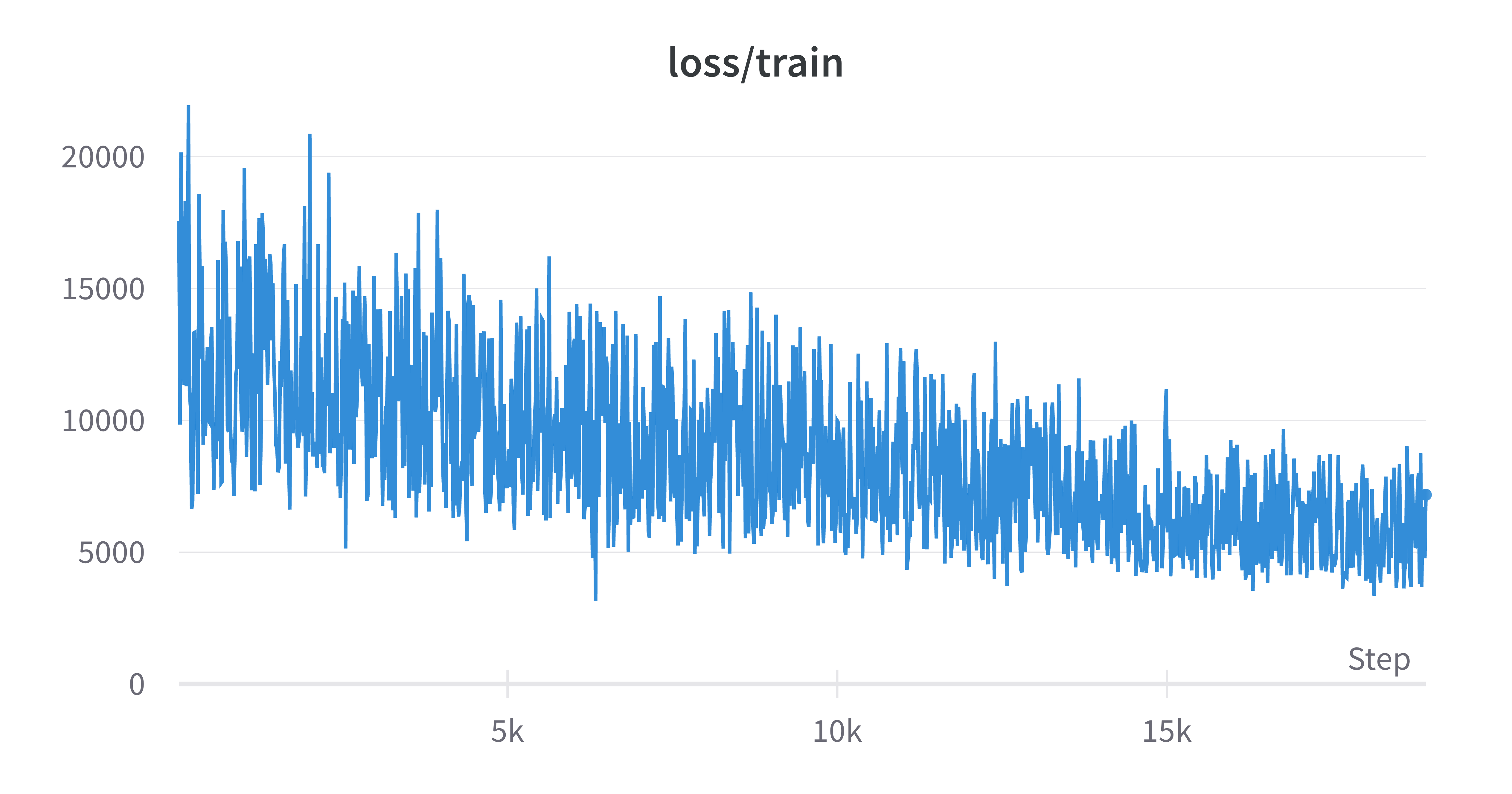 DPO Loss not converging for Encoder-Decoder Models · Issue #26 · eric ...