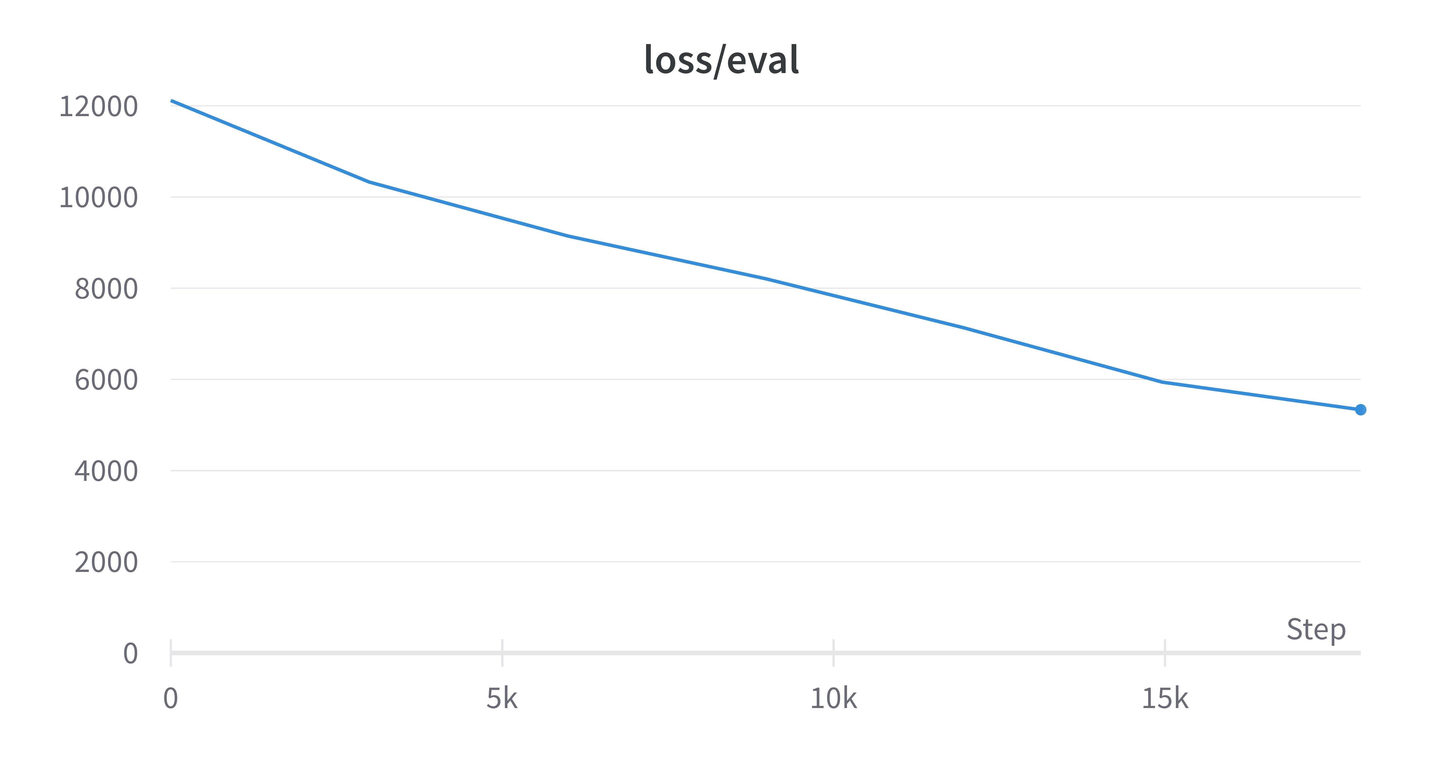 DPO Loss not converging for Encoder-Decoder Models · Issue #26 · eric ...