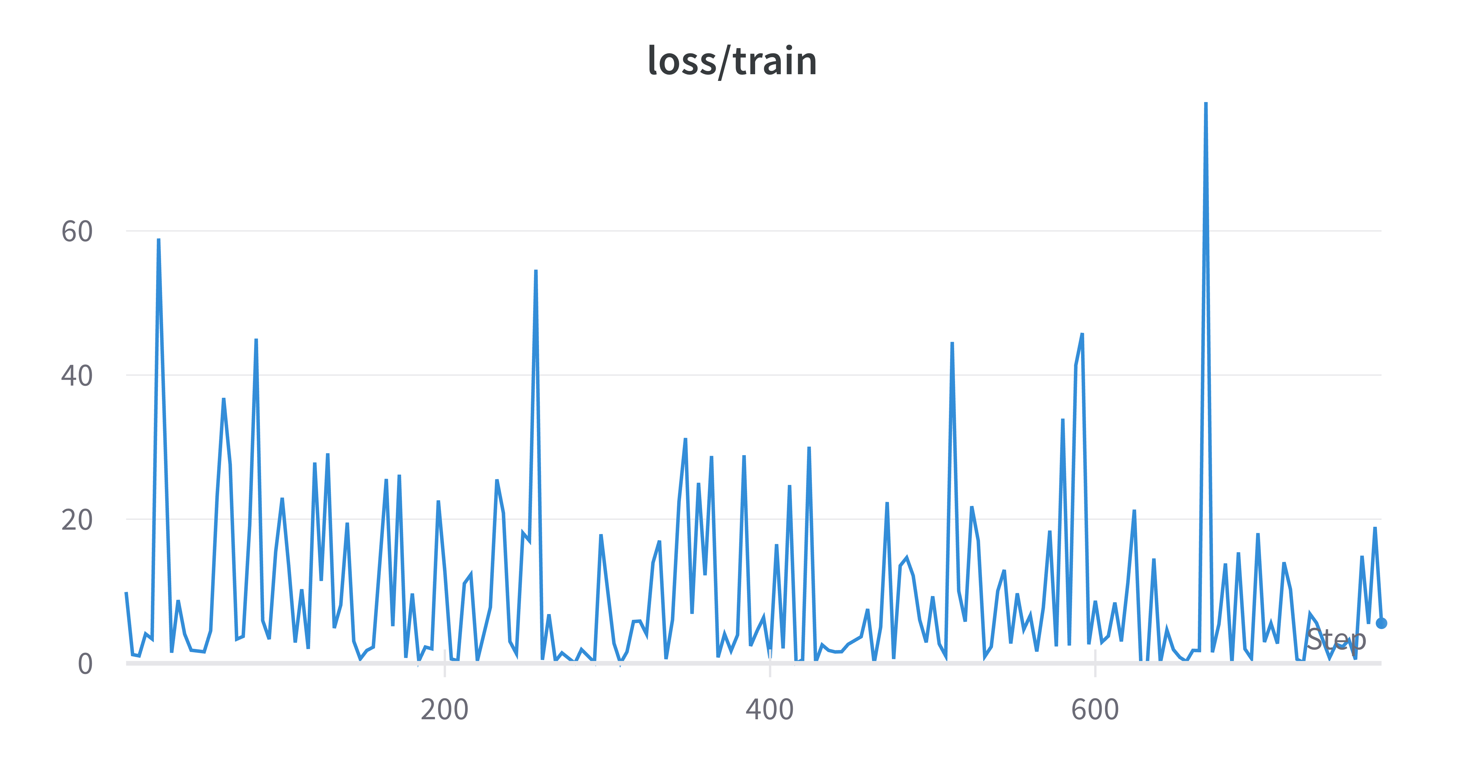 DPO Loss not converging for Encoder-Decoder Models · Issue #26 · eric ...