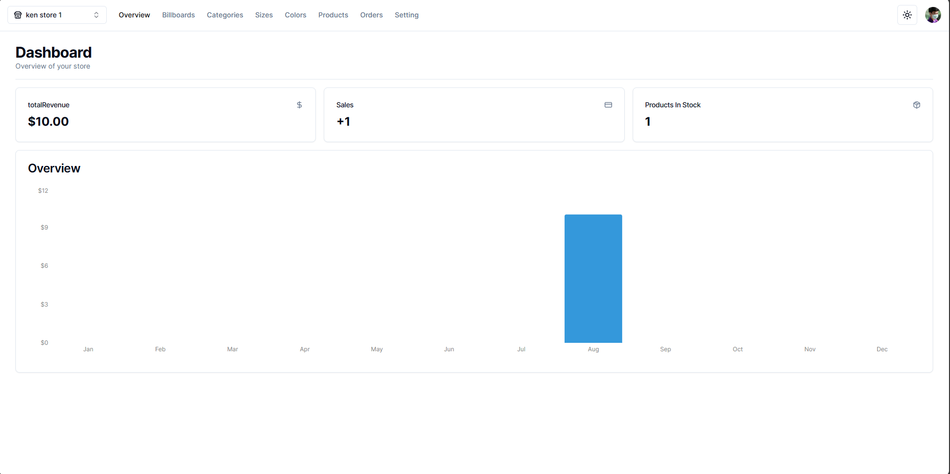 GitHub - kenratchapon/store-dashboard