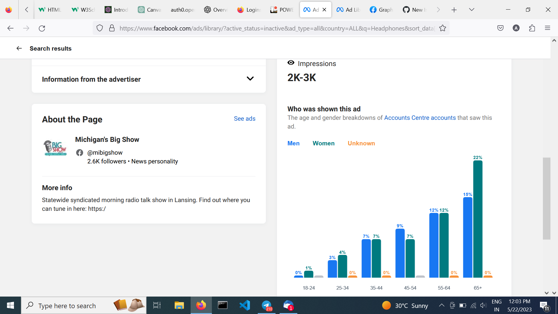 Is It Possible To Access Demographics Data Of Any User S Ads Issue