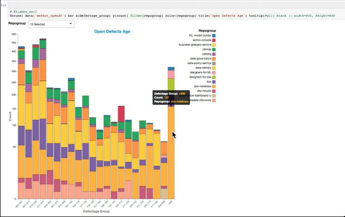As a user, I want to display bar charts with Brunel renderer with the ...