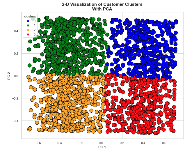 GitHub - sitihamardiah/Predict-Customer-Personality-to-Boost-Marketing ...