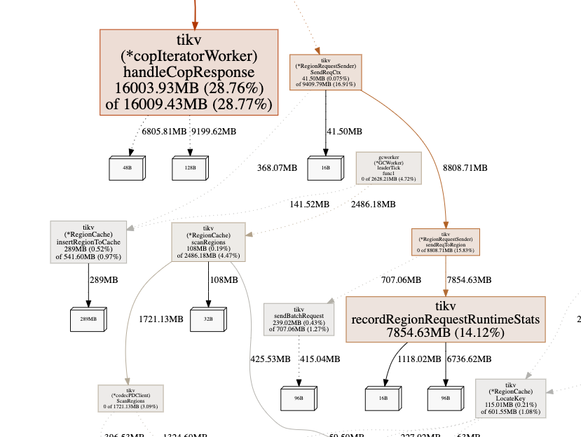 Runtime stats collection shouldn't collect stats if enable-collect-execution-info isn't enabled ...