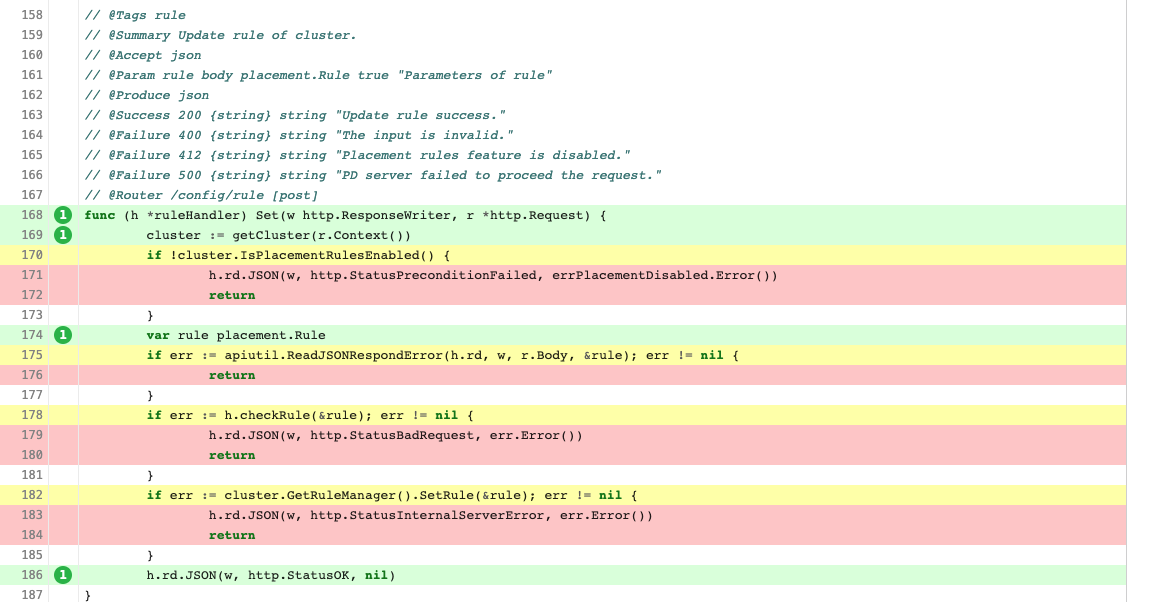 Unit test with Table-driven style · Issue #2590 · tikv/pd · GitHub