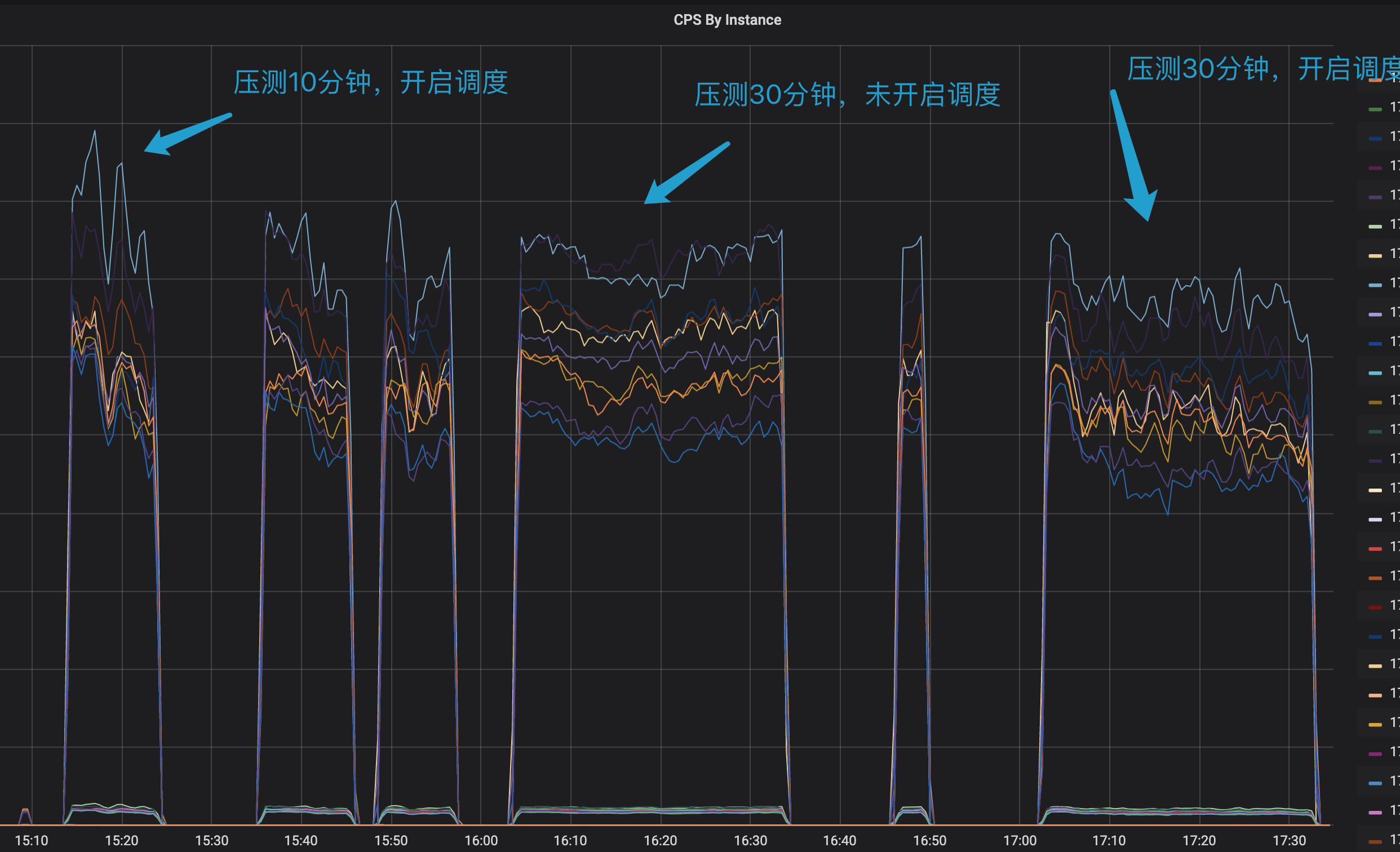 Performance rollback when enabling schedulers in some workload · Issue ... Performance rollback when enabling schedulers in some workload · Issue ...