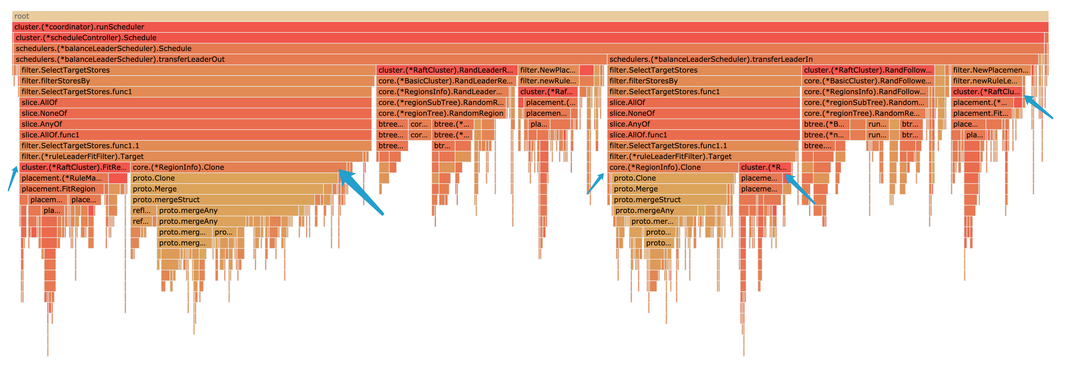 RegionInfo.Clone and FitRegion consume too much cpu in ruleLeaderFitFilter · Issue #2783 · tikv ...