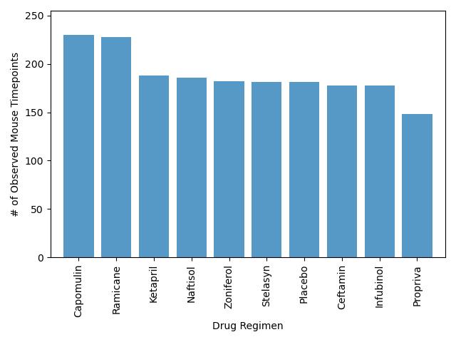 GitHub - JLaydeJ/data-visualization-challenge