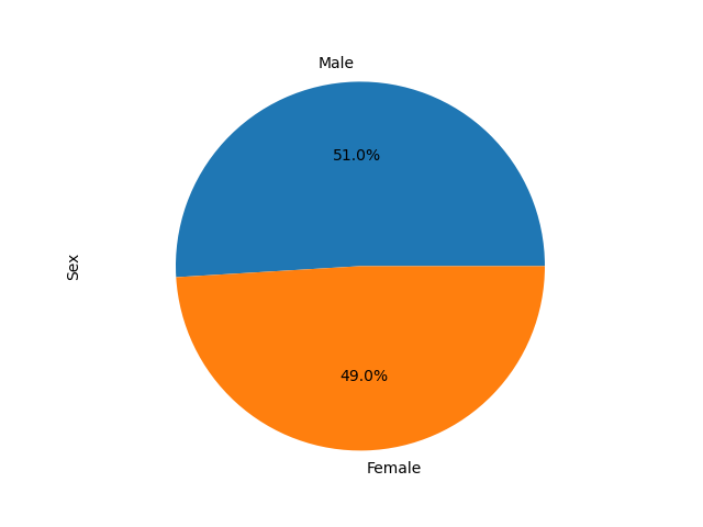 GitHub - JLaydeJ/data-visualization-challenge